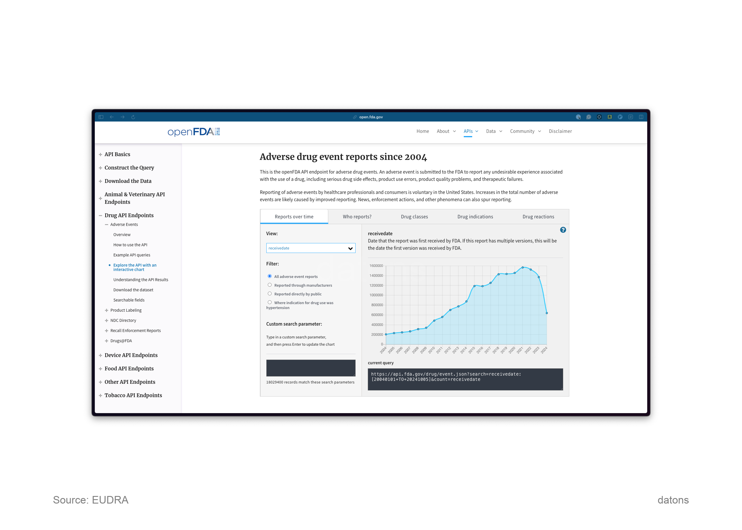 How to download FAERS data on drug safety surveillance